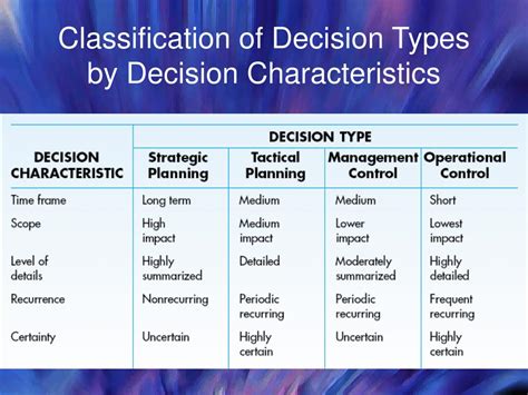 PPT Chapter 8 PowerPoint Presentation ID 355716
