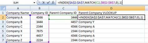 Vlookup Week Learn About Lookup Functions In Excel Excel Dashboard Templates