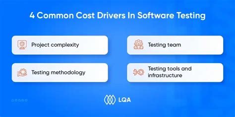 How Much Does Software Testing Cost And How To Optimize It Lts Group