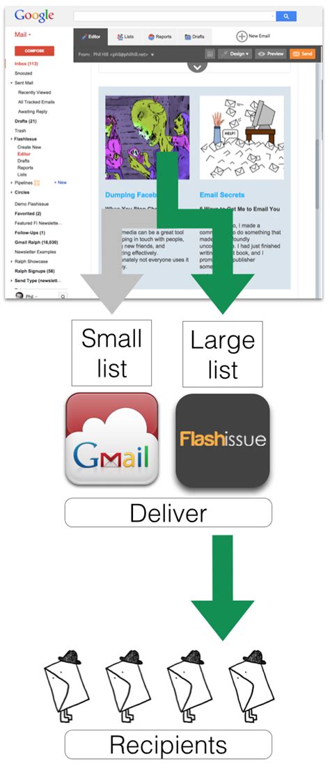 3 Ways Flashissue Allows You To Send Mass Email With Gmail Flashissue
