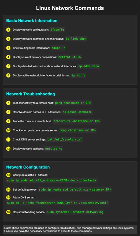 Linux Network Commands Howtouselinux