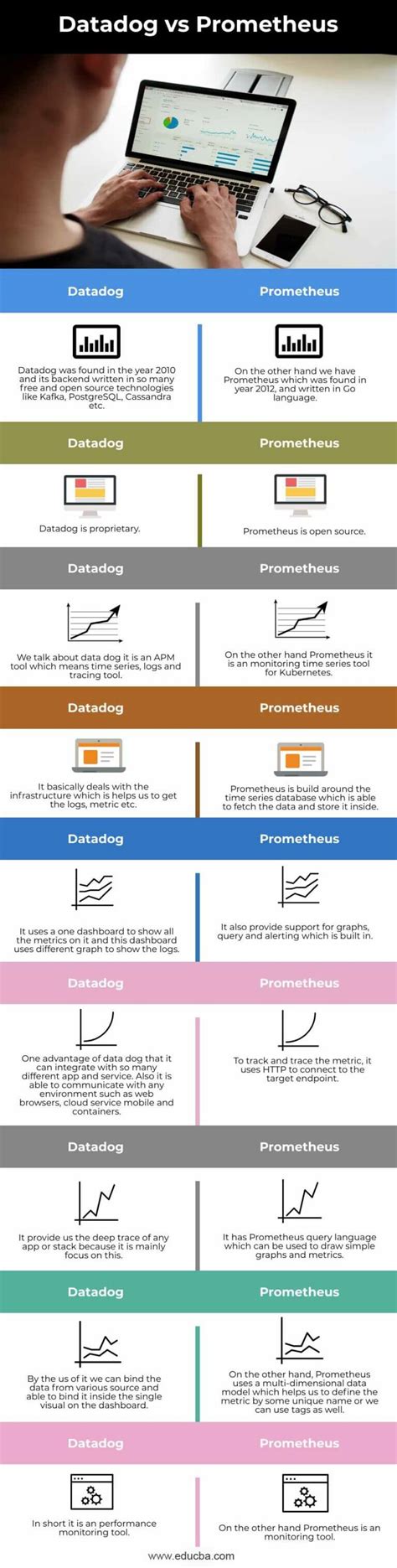 Datadog Vs Prometheus Top 9 Differences You Should Know Datadog Vs Prometheus Top 9 Differences You Should Know