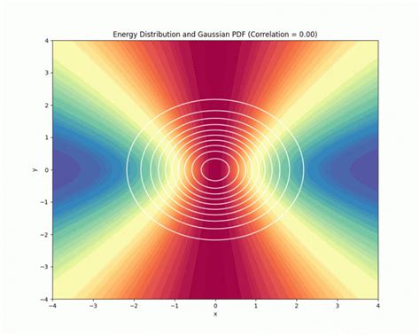 Energygaussiananimation Terra Incognita