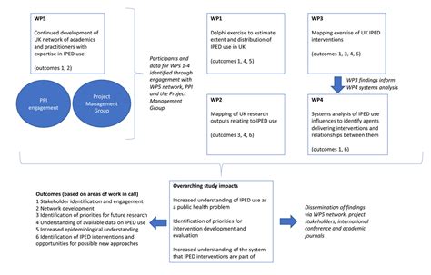 Iped Use In The Uk Anabolic Androgenic Steroids Aas