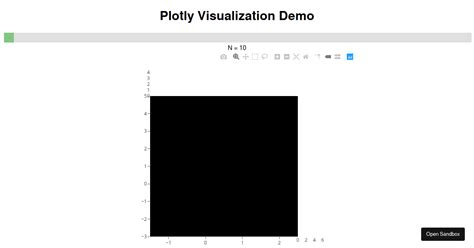Plotly Visualization Demo Server Side Codesandbox