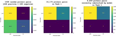 Figure 1 From Automated Extraction Of Molecular Interactions And Pathway Knowledge Using Large