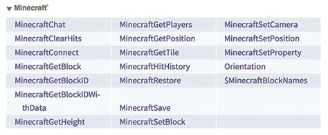 Programming Minecraft Pi With Wolfram Language — Raspberry Pi Official