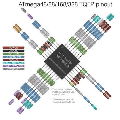 Atmel Atmega328p Au Microcontroller Tqfp 32 At ₹ 200 Piece In Jaipur Id 27208590191