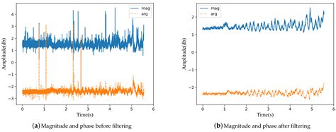 Electronics Free Full Text Exploring Lora And Deep Learning Based