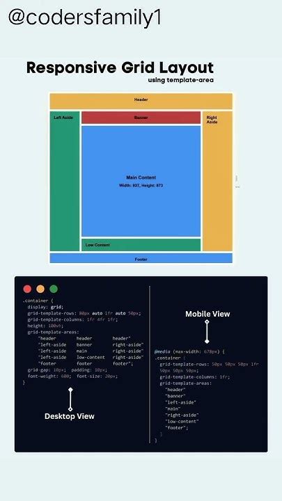 Responsive Layout Responsivelayout Html Css Youtube
