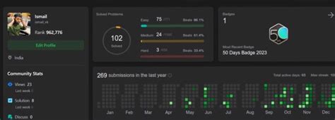 🚀 Just Reached A Milestone On Leetcode 100 Questions Conquered 💯💻