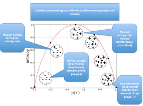 Introduction To Predictive Modeling