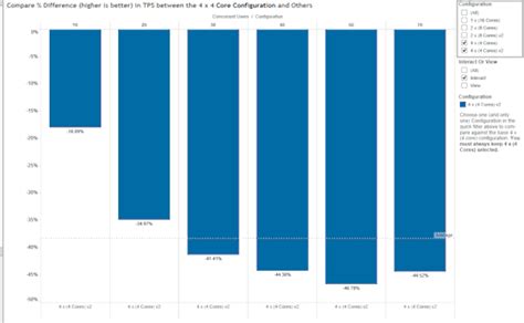 Tableau Tabjolt Testing The Light Load Tableau Love