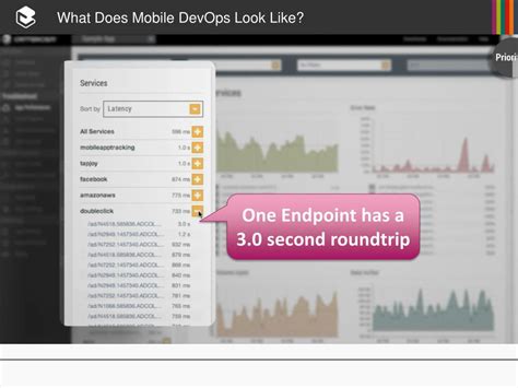 PPT Mobile DevOps Mobile Apps APIs Mobile DevOps PowerPoint Presentation ID
