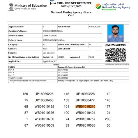 Snehasish Mandal On Linkedin I Am Delighted To Share That I Have