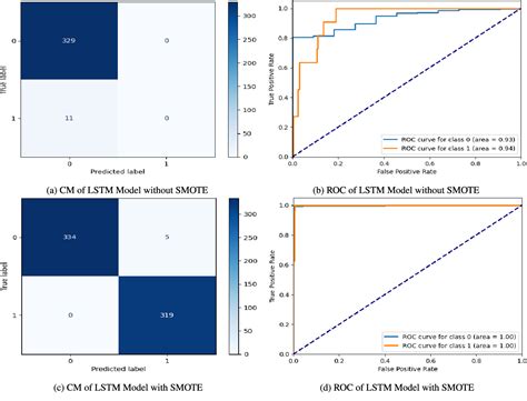 Figure 5 From A Novel Deep Learning Approach For Myocardial Infarction Detection And Multi Label