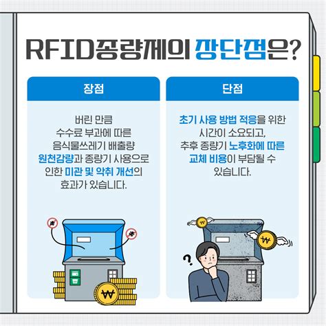 Rfid 음식물쓰레기관리시스템