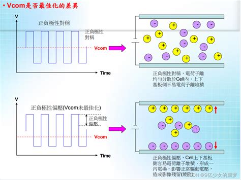 南京观海微电子 残影原理和调试方法简介对称gamma和非对称gamma Csdn博客 南京观海微电子 残影原理和调试方法简介对称gamma和非对称gamma Csdn博客