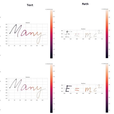 Data Interpolation Result 1 Reducing In Stroke Level For Text 2 Download Scientific Diagram