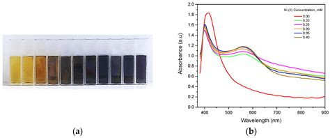 Humic Acid Functionalized Silver Nanoparticles As A Colorimetric Nanosensor For The Rapid