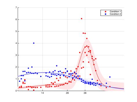 Hypothesis Testing Significant Difference Between Time Series Can I Do This Cross Validated