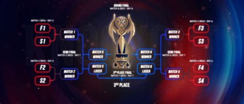 Prediction Msc 2023 Tier List Community Rankings Tiermaker