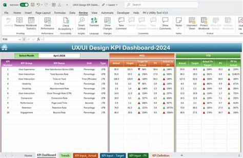 Uxui Design Kpi Dashboard In Excel Pk An Excel Expert Uxui Design Kpi Dashboard In Excel Pk An Excel Expert