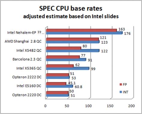 Intel Nehalem Processor Details Leaked MacRumors