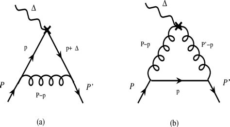[pdf] Off Forward Matrix Elements In Light Front Hamiltonian Qcd Semantic Scholar