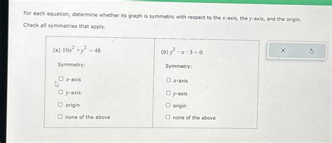 Solved For Each Equation Determine Whether Its Graph Is