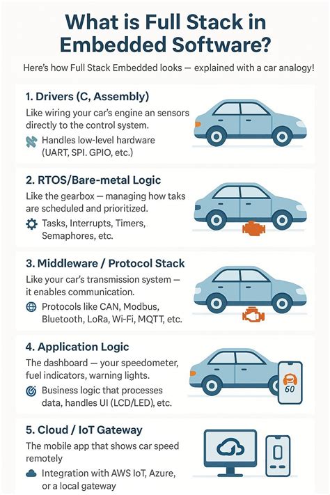 Being A Full Stack Embedded Developer Is More Than Just Writing Omar