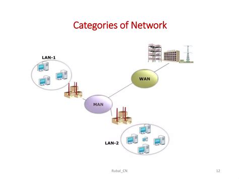 Basics Of Computer Networks Pptx