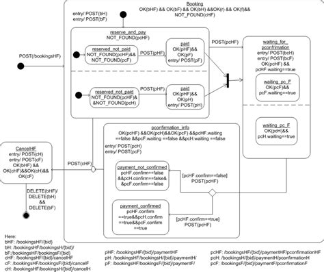 behavioral model for hf composite restful web service download