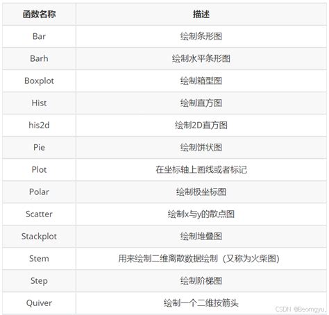 Matplotlib库 Csdn博客 Matplotlib库 Csdn博客