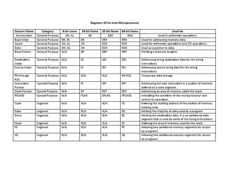 Library Work Registers Of An Intel Microprocessor Pdf X86 Architecture Computer Memory