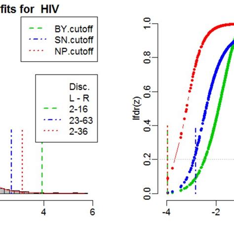 Pdf Empirical Bayesian Approach To Testing Multiple Hypotheses With