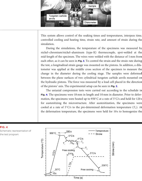 Experimental Setup Of The Uniaxial Compression Test Download Scientific Diagram