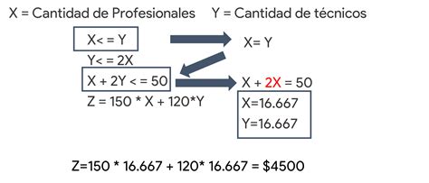 Formulación De Modelos De Programación Lineal Guía Completa