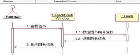 Uml Csdn