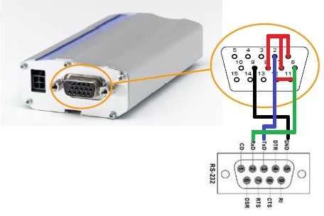 Complete Arduino Pinout Guide For RS Communication