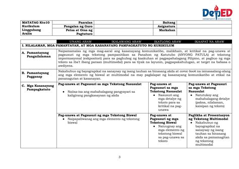 Grade 5 Lesson Exemplar Matatag Curriculum Pdf Download