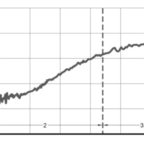 General Diagram For Calculation Of Frictional Torque In A Bearing 4 Download Scientific