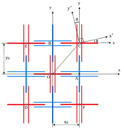 Schematic View For Analysis Download Scientific Diagram