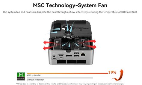 Beelink Ser Max Is A Mini Pc With A Ryzen Hs Processor Overclocked To Watts Liliputing