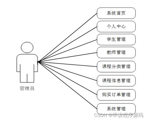 计算机毕设ssm通用型精品在线课程教学网站8m10o9【附源码】 Csdn博客