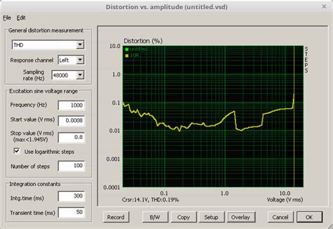 Tpa3128d2 Thd Performance In Hybrid1spw Vs Bd Modulation When Using Single Ended Input