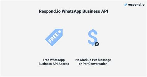Api De Whatsapp Cloud Cómo Obtenerla Características Y Beneficios
