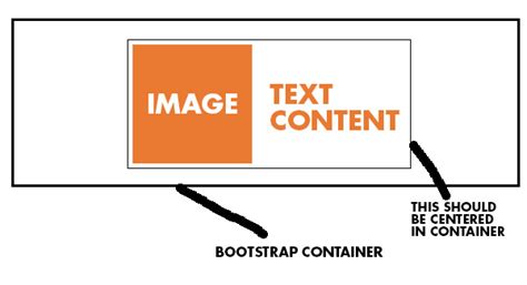 Css Center Bootstrap Column With Multiple Div Tags Stack Overflow
