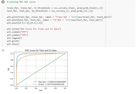 github arushi gupta07 ieee cis fraud detection predicting the best efficacy of legit and