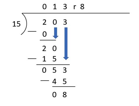 How To Do Long Division A Step By Step Guide A Team Tuition